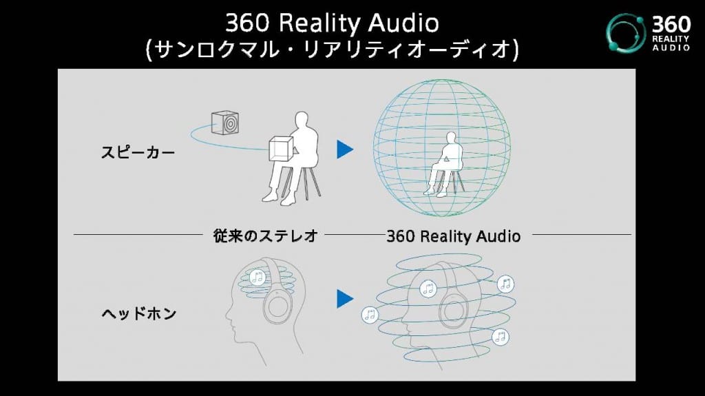 空間オーディオの立体感を同じ曲で比較: Dolby Atmos vs 360 Reality Audio | iPhone 研究室